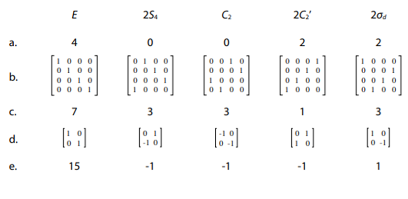 Solved Are the following representations valid in D2d | Chegg.com