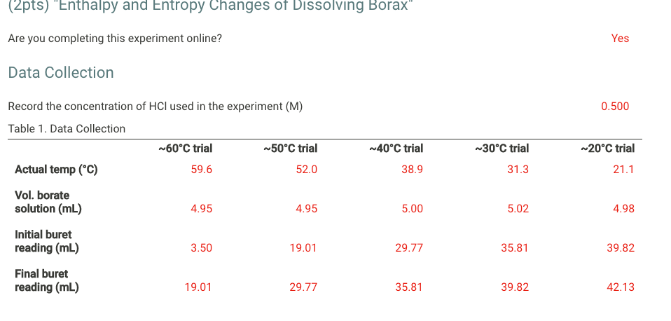 Solved (2pts) "Enthalpy and Entropy Changes of Dissolving | Chegg.com