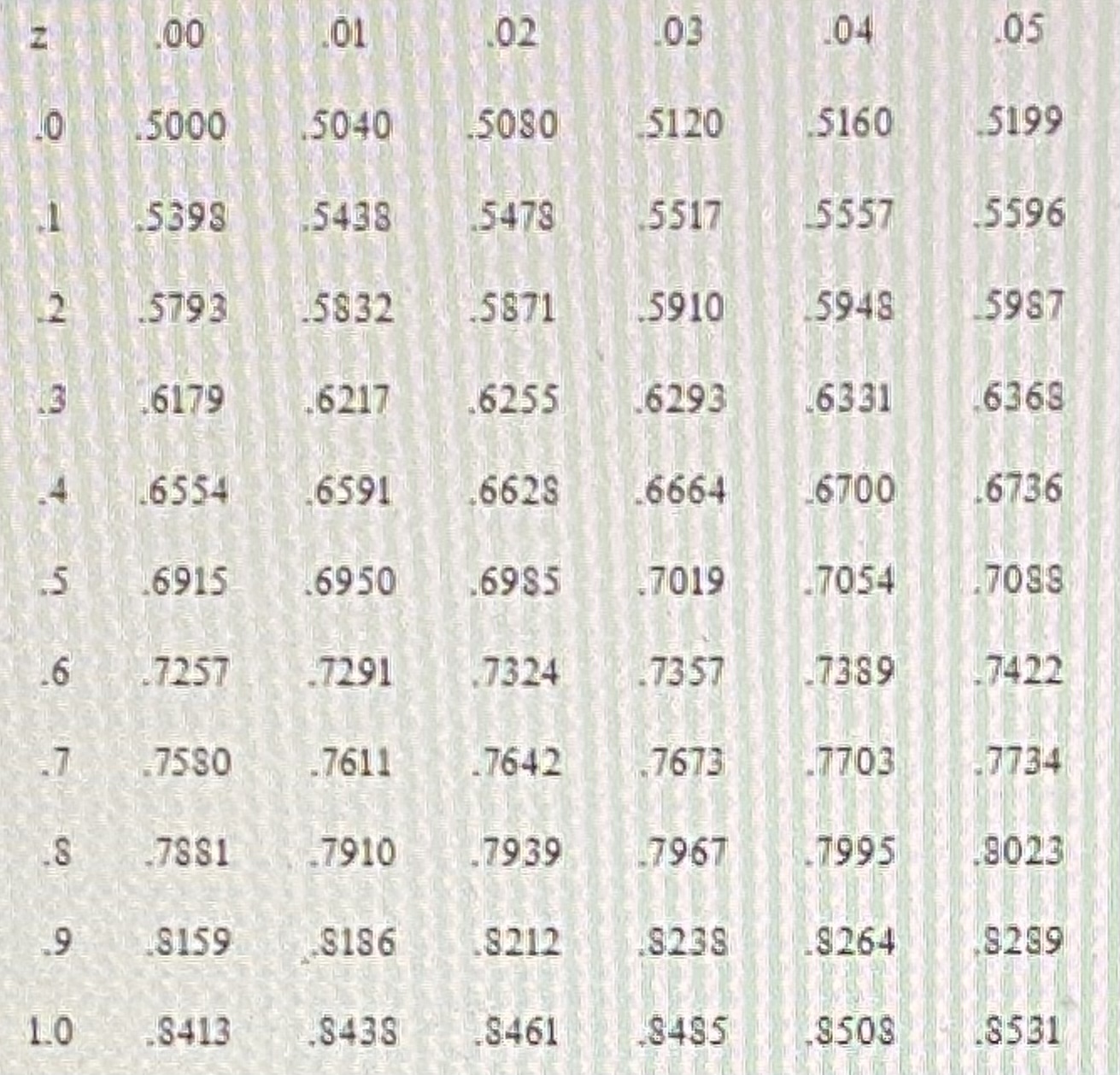 Solved Given the following information, determine the amount | Chegg.com