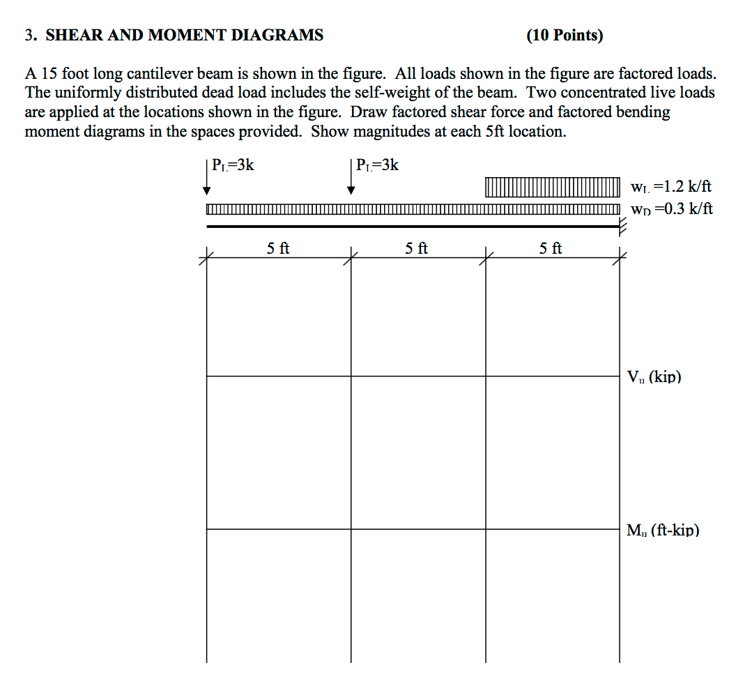 Solved Draw deflected shape, shear force and bending moment | Chegg.com