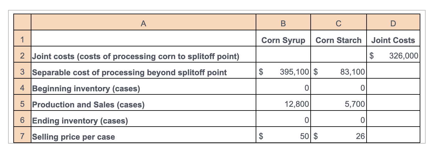 Solved SinclairCompany is one of the world's leading corn | Chegg.com