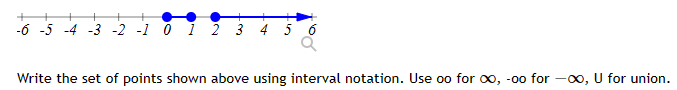 Solved Write the set of points shown above using interval | Chegg.com