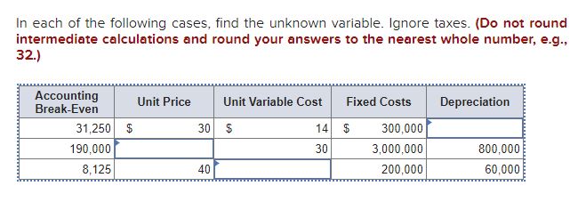 Solved In each of the following cases, find the unknown | Chegg.com