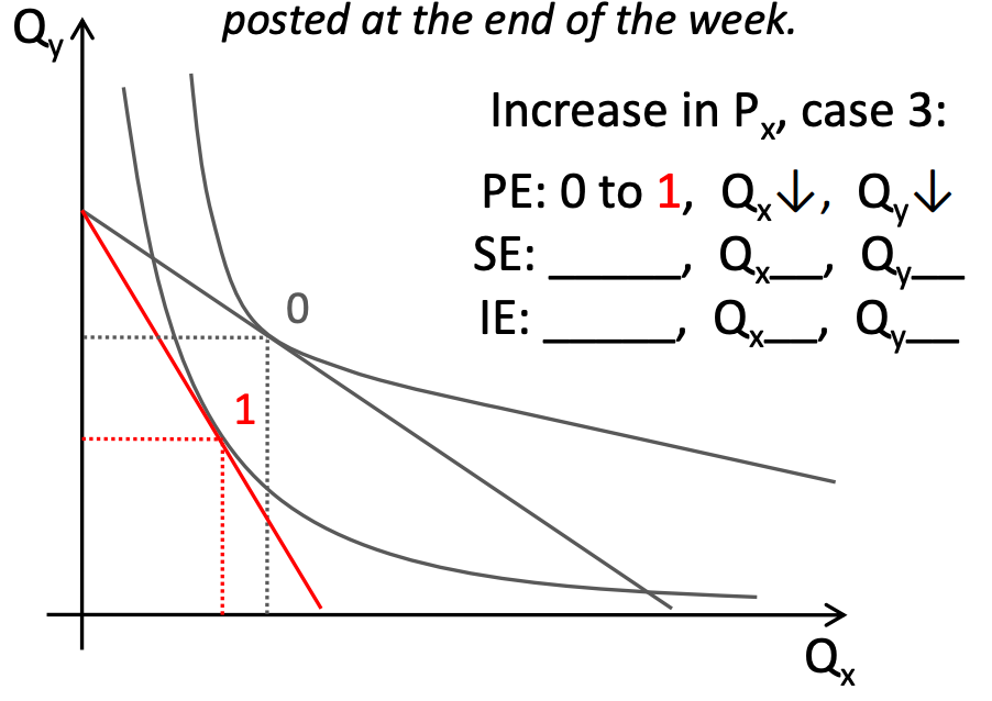 Solved Complete the table. If you have trouble posting | Chegg.com