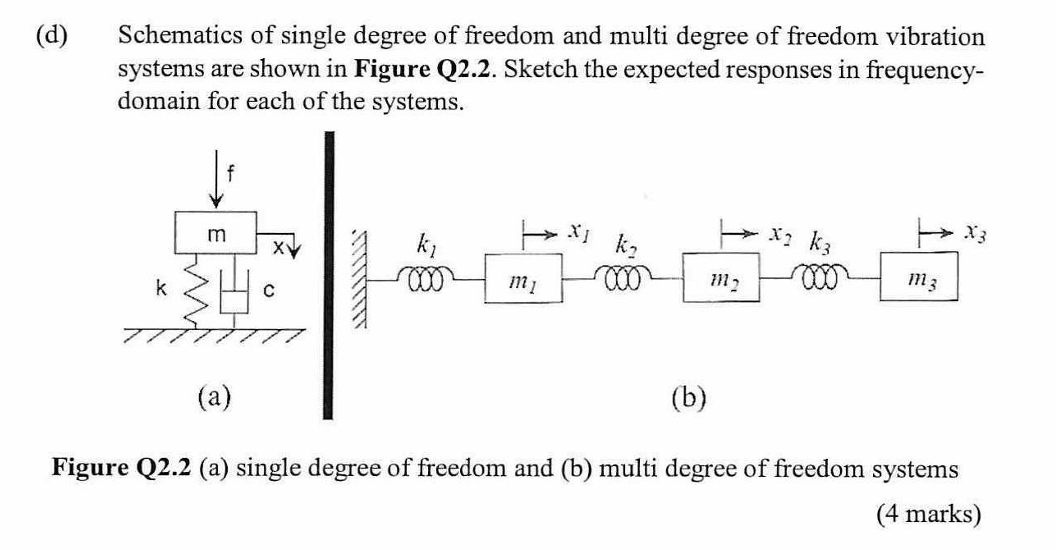 Solved (d) ﻿Schematics of single degree of freedom and multi | Chegg.com