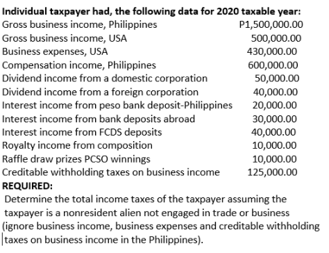 Individual taxpayer had, the following data for 2020 | Chegg.com