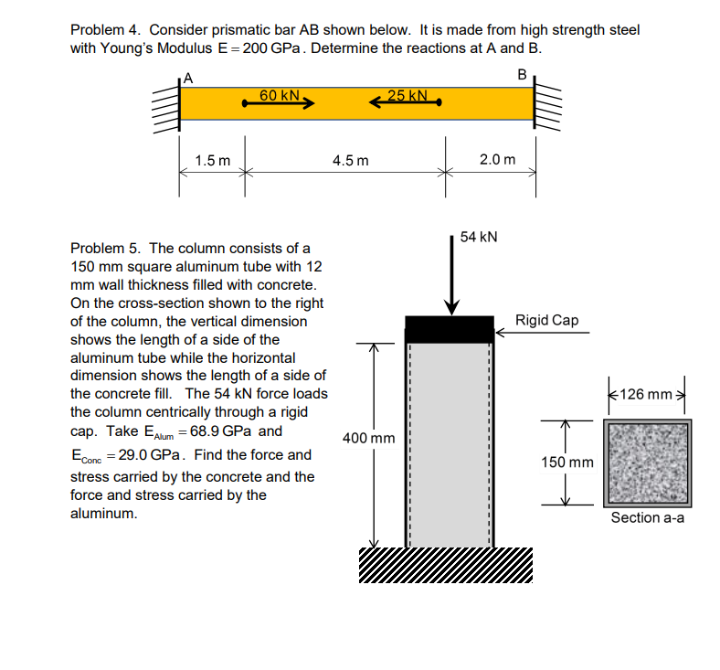 Solved Problem 4. Consider prismatic bar AB shown below. It | Chegg.com