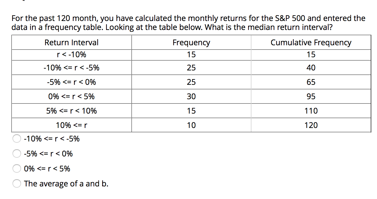 Solved For the past 120 month, you have calculated the | Chegg.com