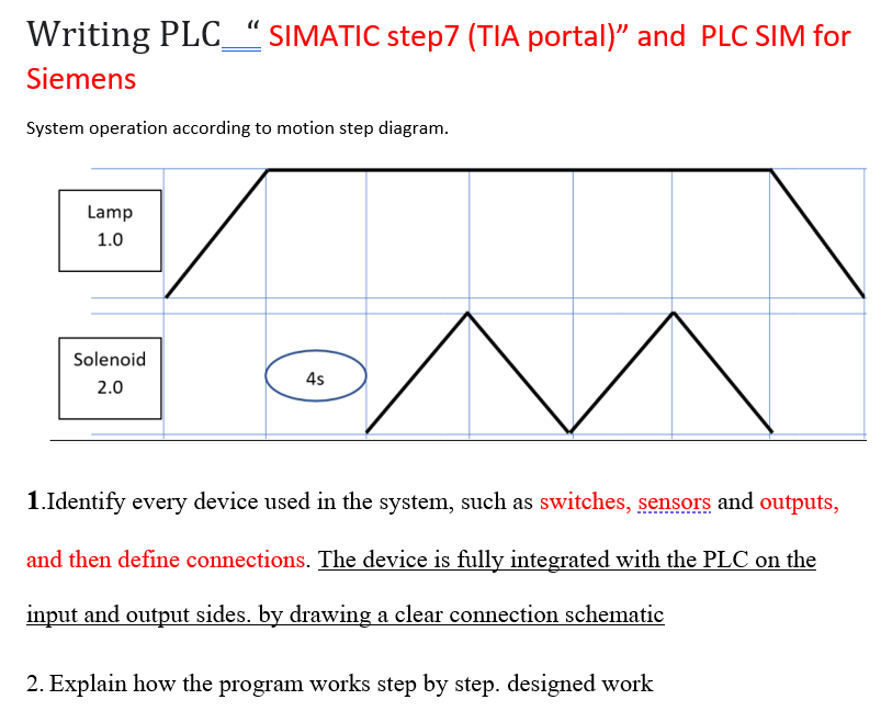 Design, choose the switches, sensors and outputs, and | Chegg.com