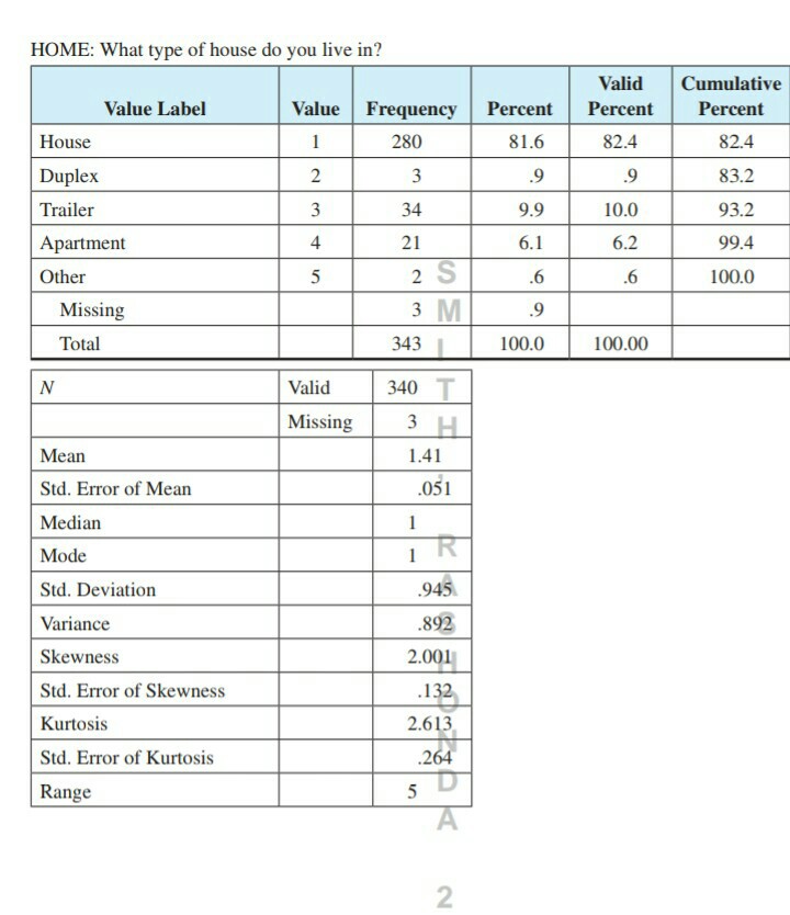 Solved For the different variable levels (nominal, ordinal, | Chegg.com
