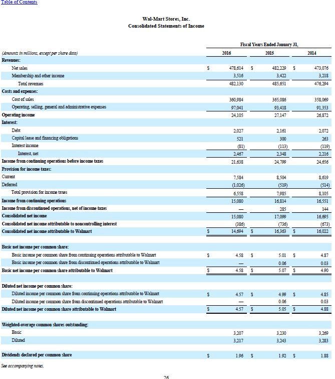 Use the financial statements found within the 10K for | Chegg.com