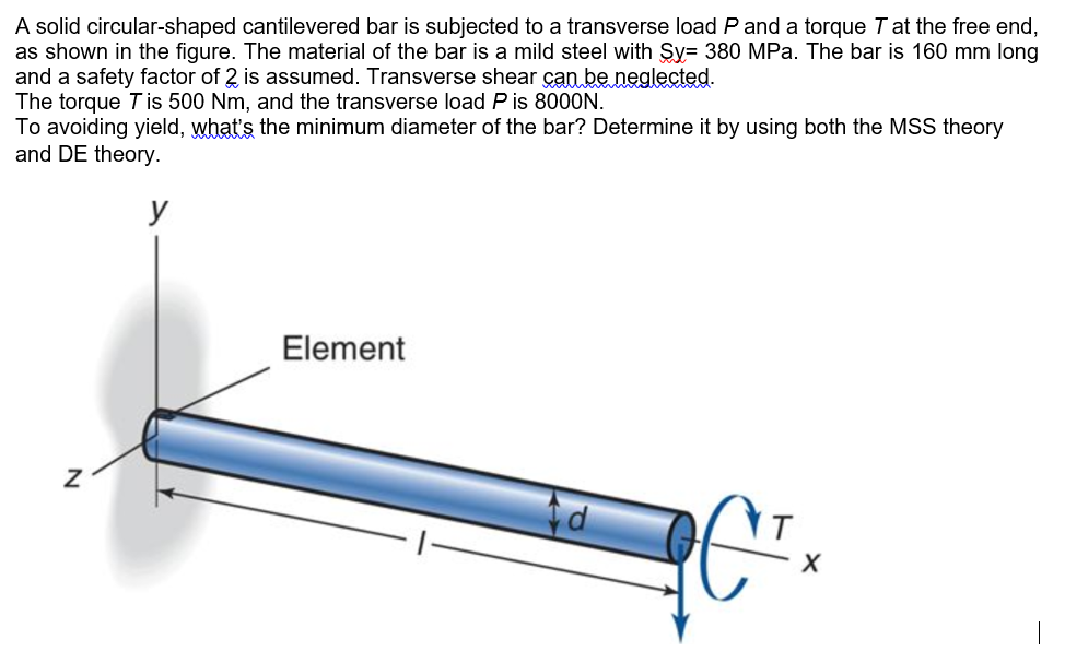 Solved A solid circular-shaped cantilevered bar is subjected | Chegg.com
