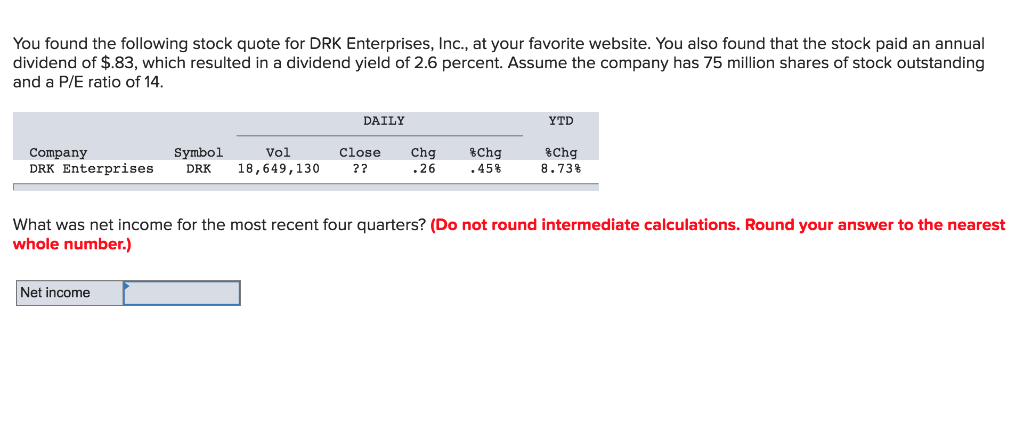 Solved You found the following stock quote for DRK | Chegg.com