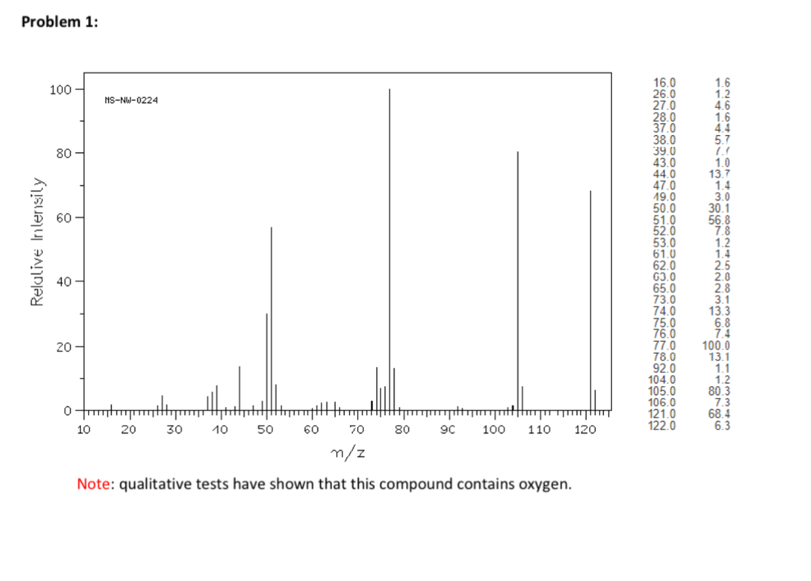 Solved Problem 1:CHEM 2602 – ﻿Organic Chemistry IIChallenge | Chegg.com