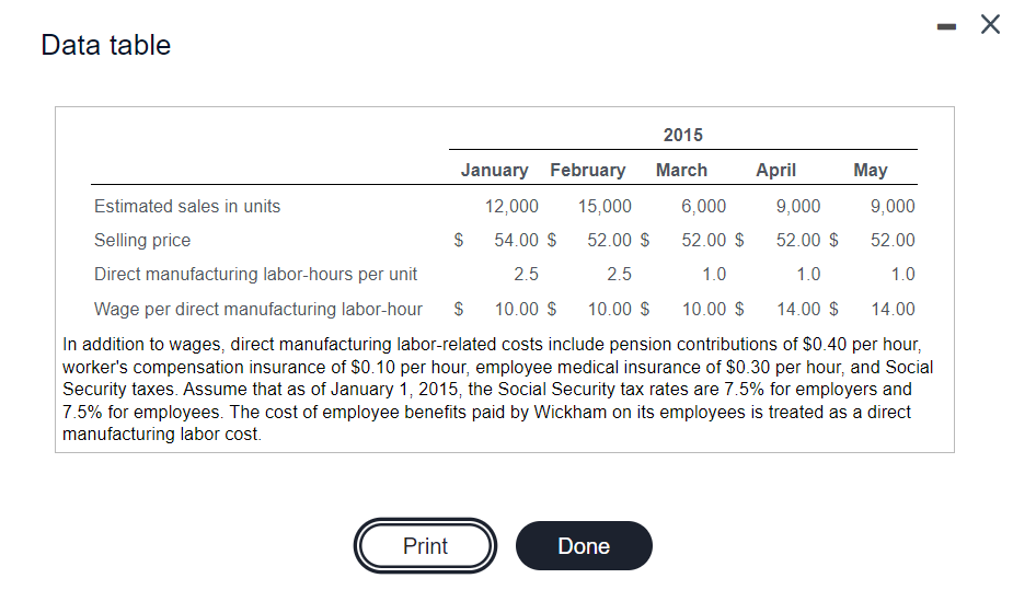 Solved Wickham Company makes and sells artistic frames for | Chegg.com