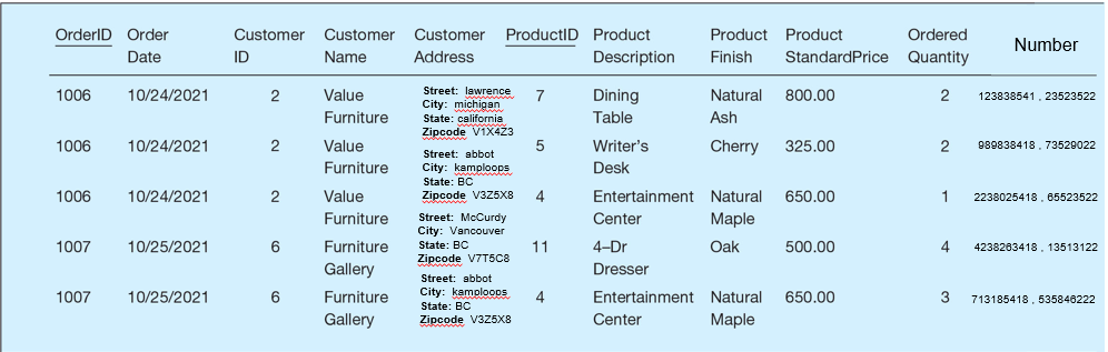 Solved Invoice Data ( Company database)Make a relational | Chegg.com