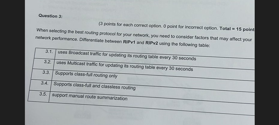 Solved Question 3: ( 3 points for each correct option. 0 | Chegg.com