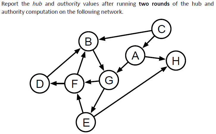 Solved Report the hub and authority values after running two | Chegg.com