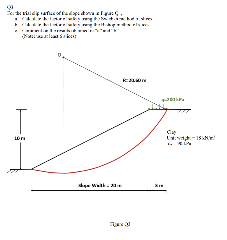 Solved Q3 For the trial slip surface of the slope shown in | Chegg.com