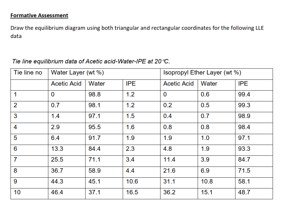 Solved Formative Assessment Draw the equilibrium diagram | Chegg.com