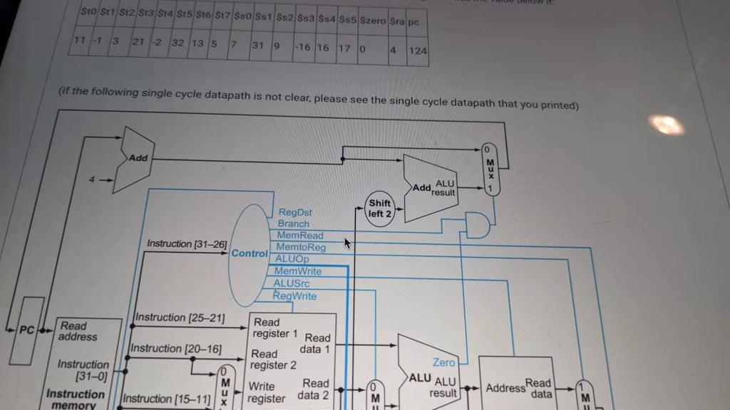 Solved Question 4 25 pts Consider the single cycle datapath | Chegg.com