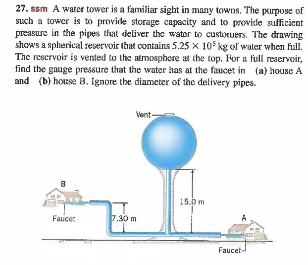 Solved 27. ssm A water tower is a familiar sight in many | Chegg.com
