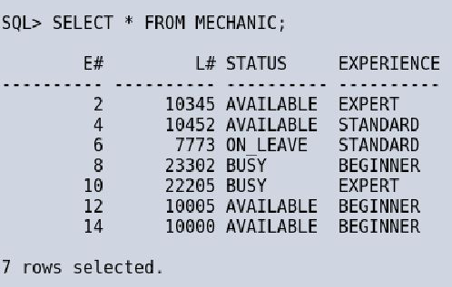 Implement a stored PL/SQL procedure that insert into | Chegg.com