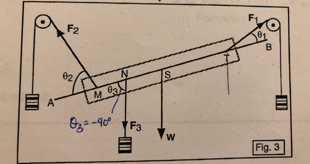 Solved Figure numbers refer to figures in the lab | Chegg.com