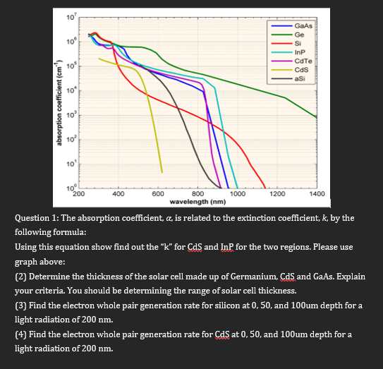 Solved 10? 10° GaAs Ge Si InP CdTe Cds asi TO 10 absorption | Chegg.com