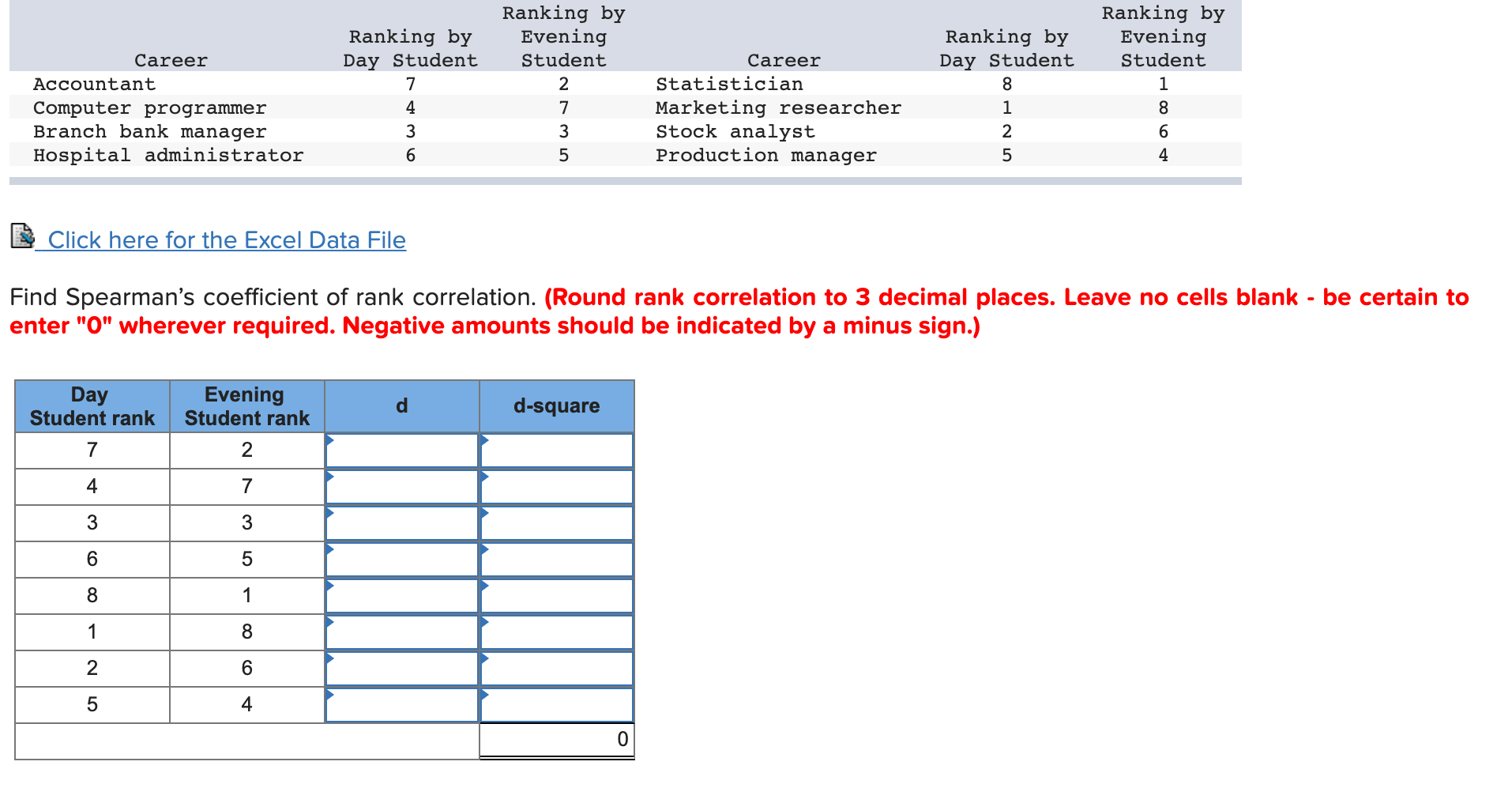 Solved Career Accountant Computer programmer Branch bank | Chegg.com