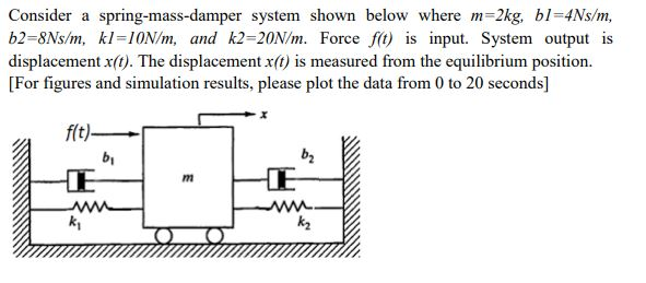Solved Consider a spring-mass-damper system shown below | Chegg.com
