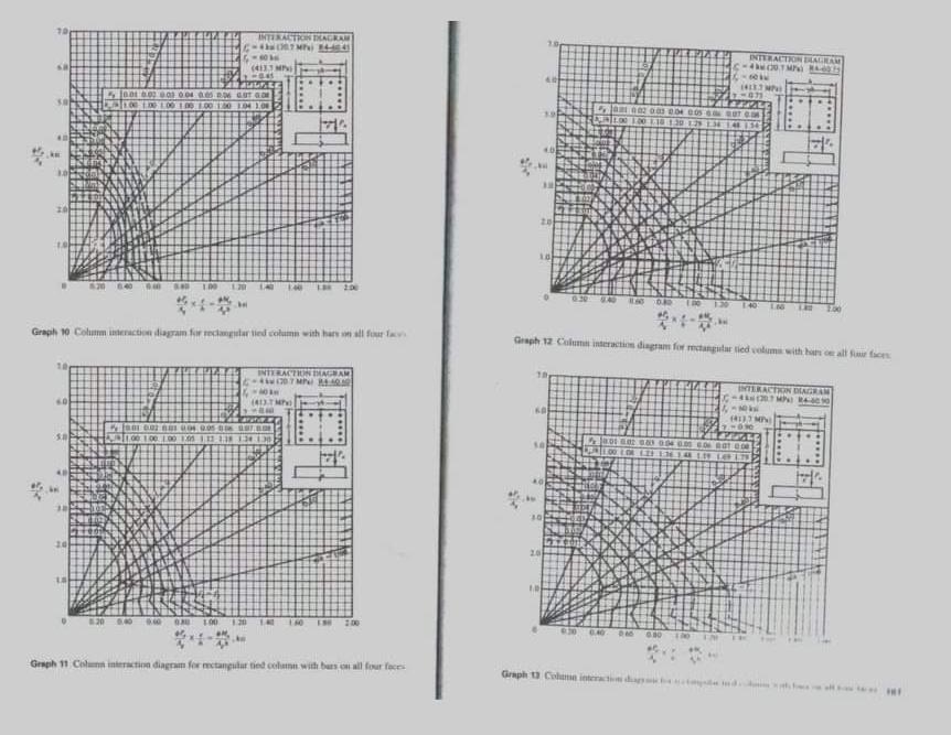 Solved PROBLEM 3: (40points) Design a tied rectangular | Chegg.com