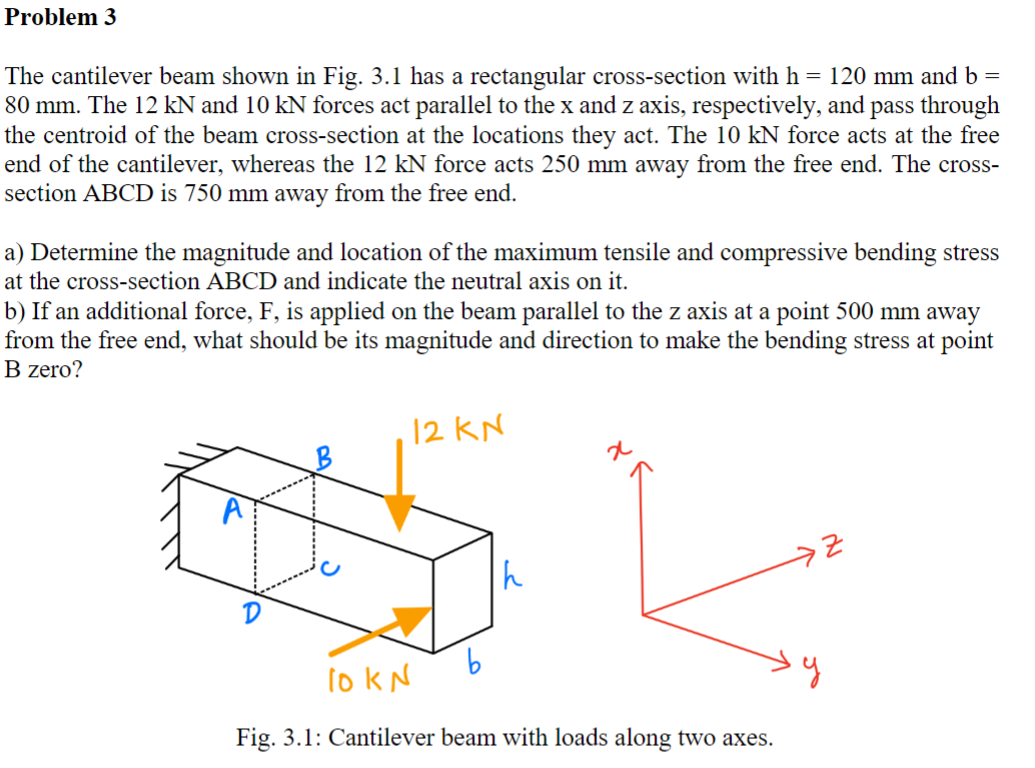 Solved Please include drawings and stepsThe cantilever beam | Chegg.com