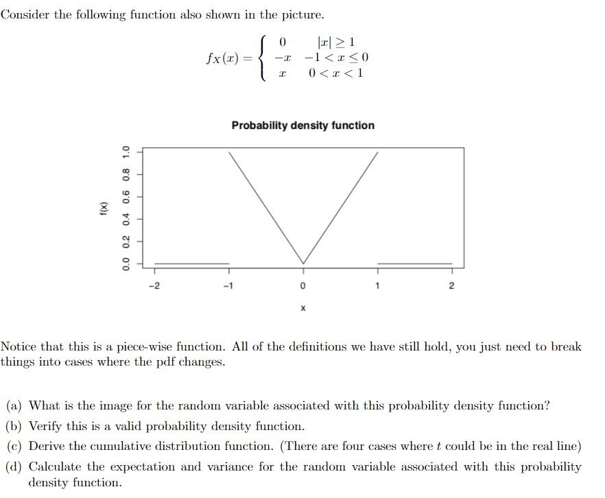 Solved Consider the following function also shown in the | Chegg.com