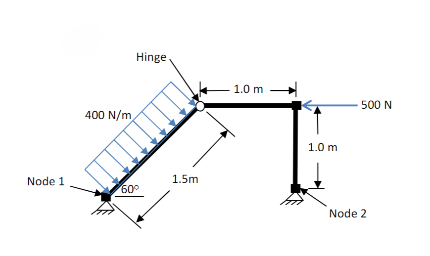 solved-hinge-1-0-m-500-n-400-n-m-1-0-m-node-1-1-5m-60-node-chegg