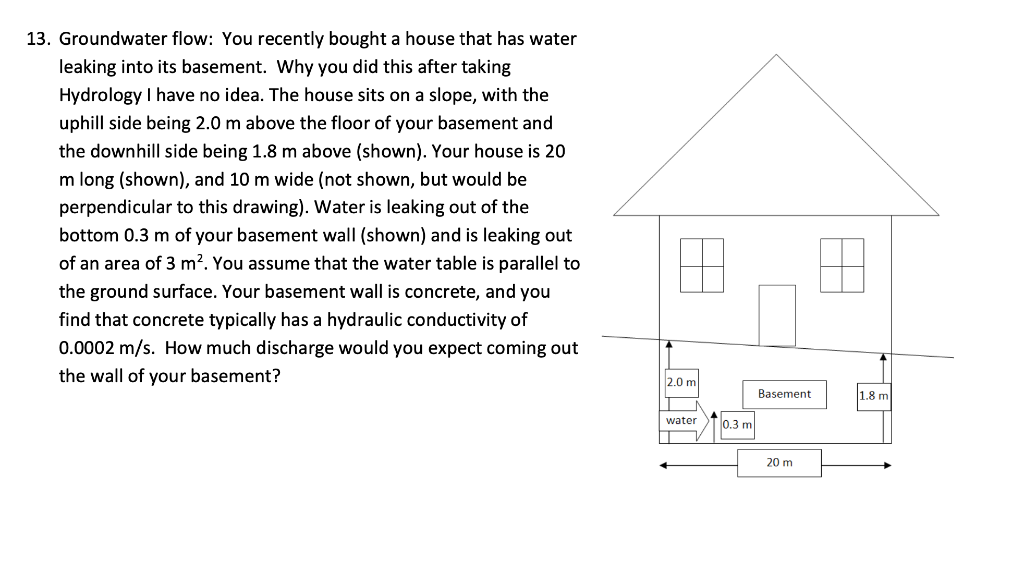 Solved 13. Groundwater flow: You recently bought a house | Chegg.com