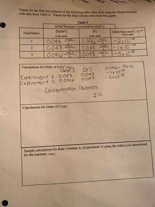 Solved Val ues for the first two columns of the following | Chegg.com