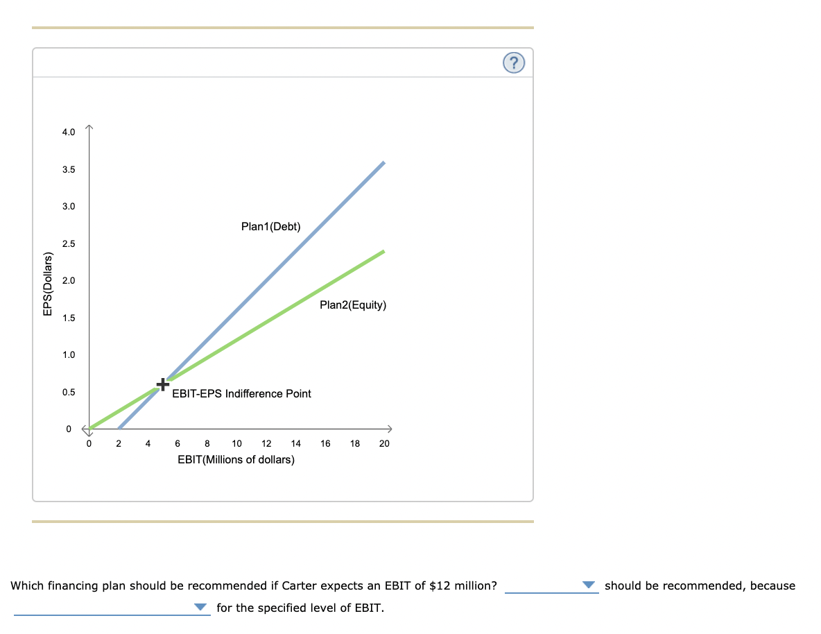 Solved 5. EBIT-EPS analysis EBIT-EPS analysis is used to | Chegg.com