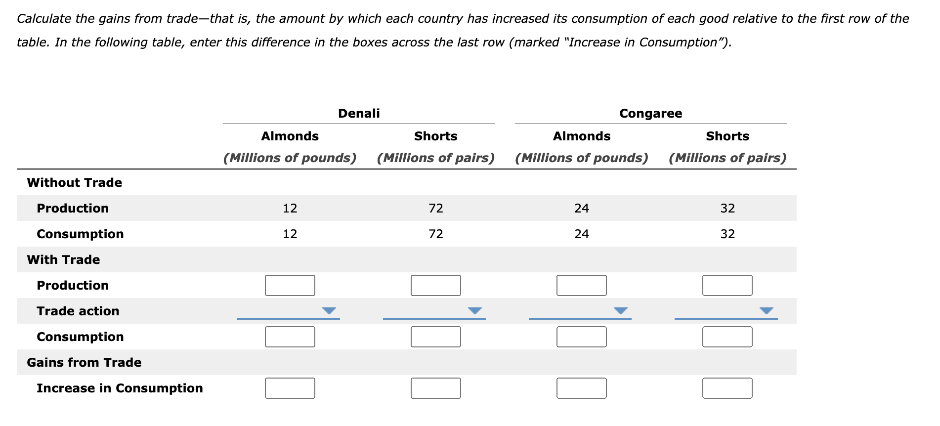 Solved Suppose there exist two imaginary countries, Denali | Chegg.com