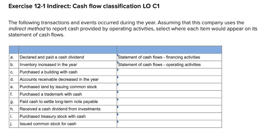 Solved Exercise 12-1 Indirect: Cash flow classification LO | Chegg.com