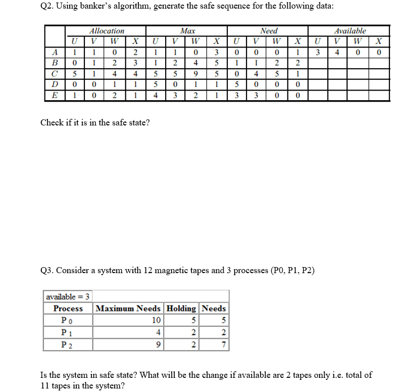 Solved Deadlock is a state when a set of blocked processes | Chegg.com