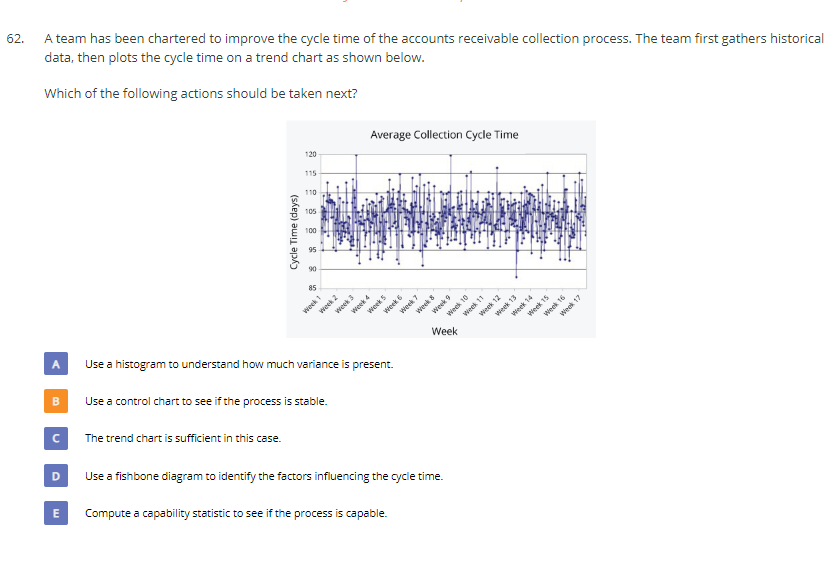 Solved 2. A team has been chartered to improve the cycle | Chegg.com