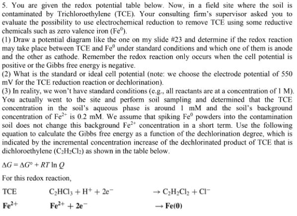 5. You are given the redox potential table below. | Chegg.com