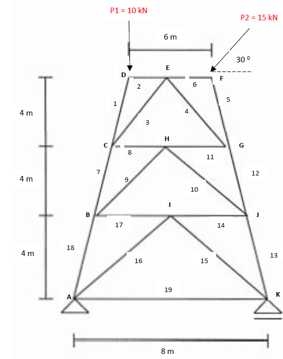 2.1.Calculate and determine the laying | Chegg.com
