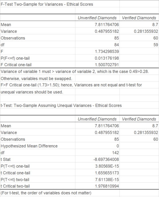 Solved Discuss if there is a difference between the mean | Chegg.com