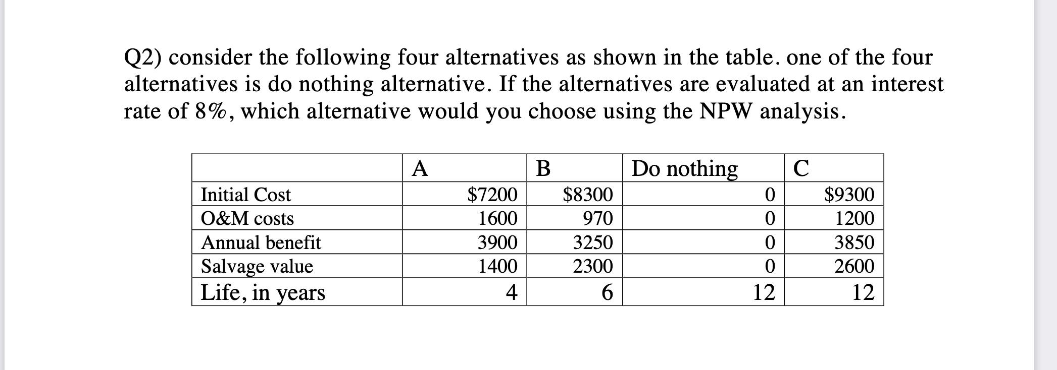 Solved Q2) consider the following four alternatives as shown | Chegg.com