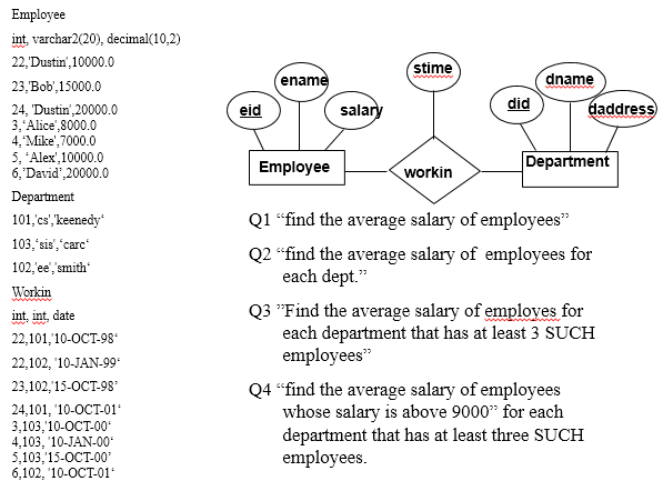 Solved stime ename dname daddress did eid salary Employee | Chegg.com
