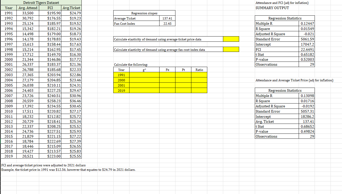 Solved Attendance and FCI (adj for inflation) SUMMARY OUTPUT | Chegg.com