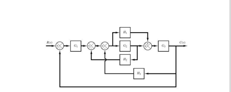 Solved For the following block diagrams derive the closed | Chegg.com