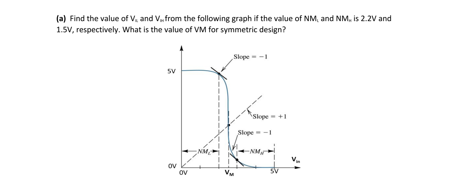 Solved (a) Find the value of Vil and V. from the following | Chegg.com